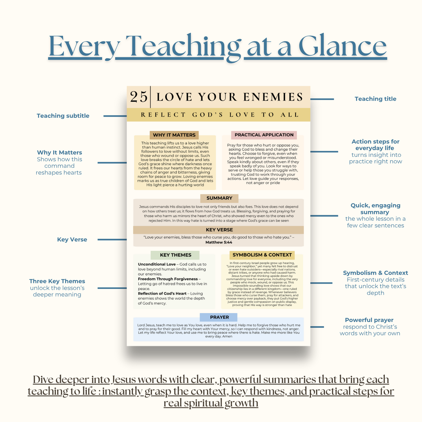 Jesus' Teachings Made Simple – Amen CORE